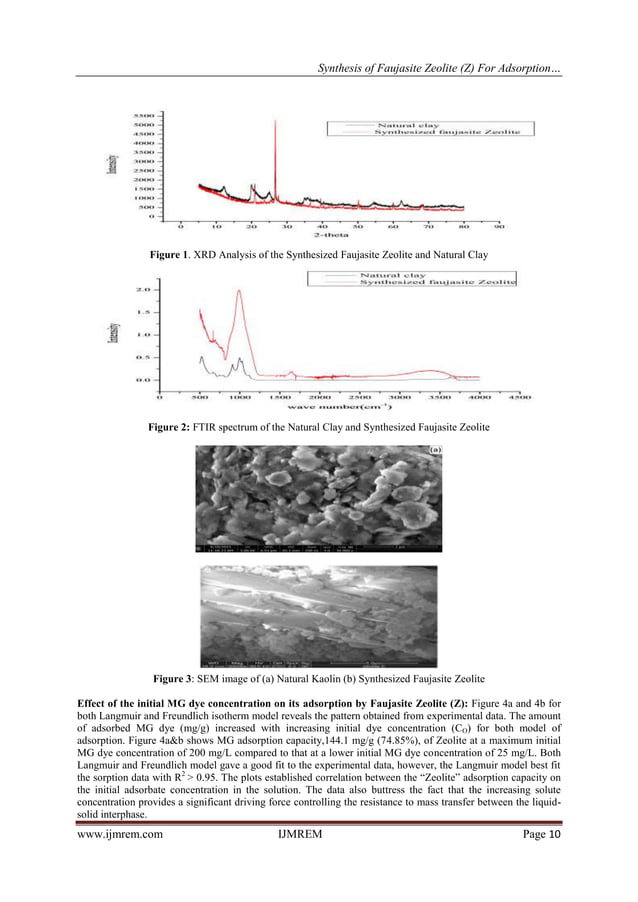 Synthesis of Faujasite Zeolite (Z) For Adsorption of Cationic Dye from Textile Waste Water. | PDF