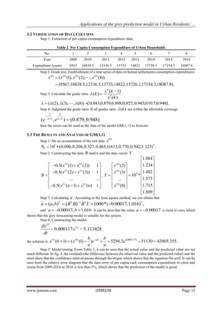 Applications of the grey prediction model in Urban Residents' Consumption Structure of Henan ...