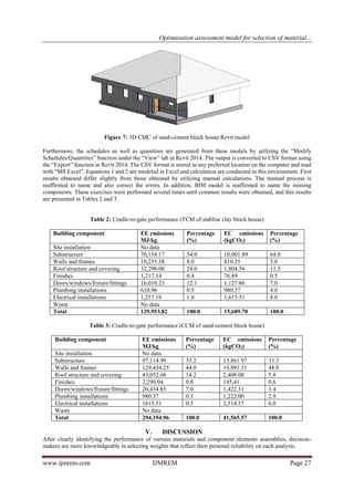 Optimisation assessment model for selection of material and assembly ...