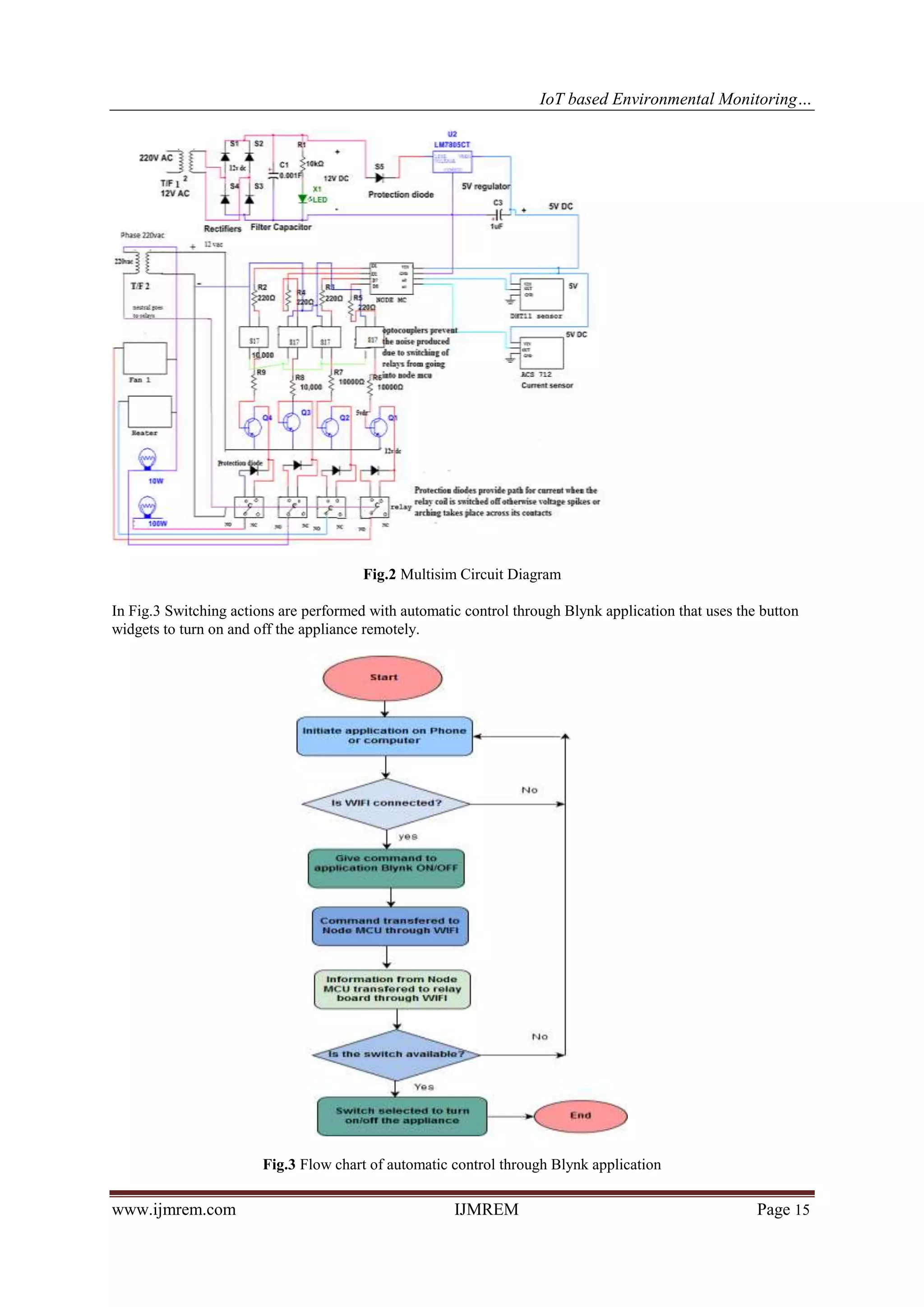 IoT based Environmental Monitoring and Control System | PDF