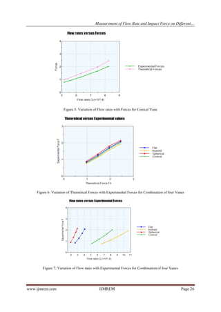 Measurement of Flow Rate and Impact Force on Different Vanes through ...