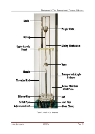 Measurement of Flow Rate and Impact Force on Different Vanes through ...