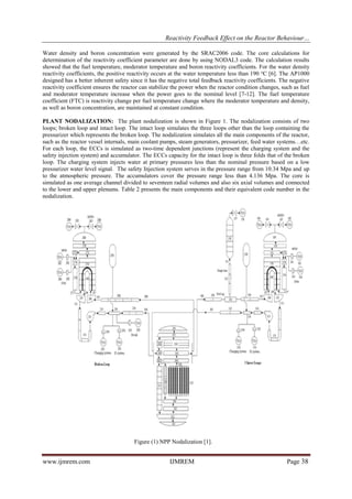 Reactivity Feedback Effect on the Reactor Behaviour during SBLOCA in a ...