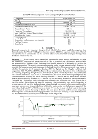Reactivity Feedback Effect on the Reactor Behaviour during SBLOCA in a ...