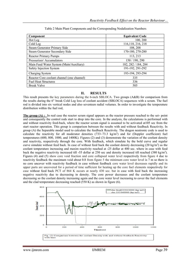 Reactivity Feedback Effect On The Reactor Behaviour During Sbloca In A