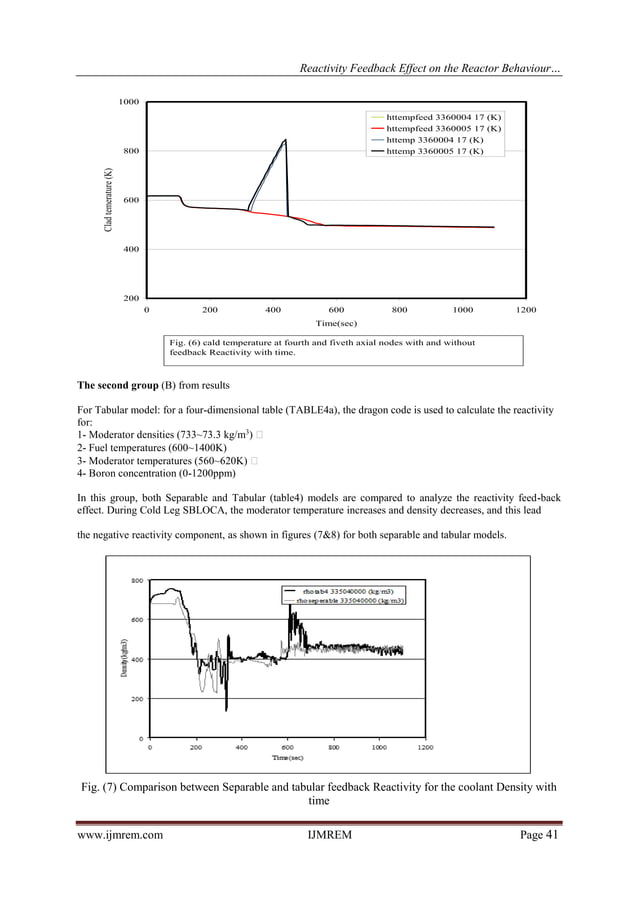Reactivity Feedback Effect On The Reactor Behaviour During Sbloca In A