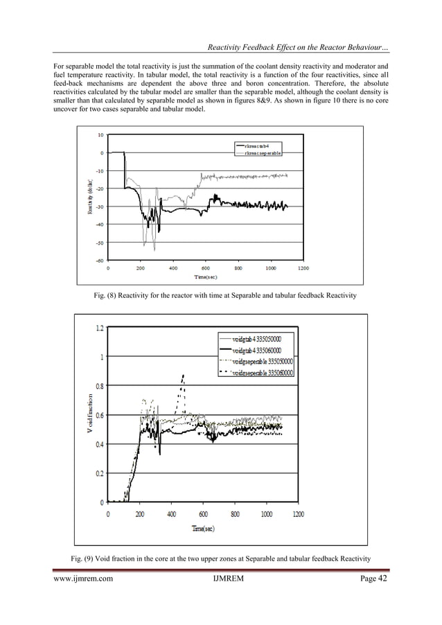 Reactivity Feedback Effect On The Reactor Behaviour During Sbloca In A
