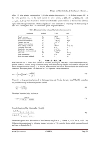 Design and Control of a Hydraulic Servo System and Simulation Analysis | PDF
