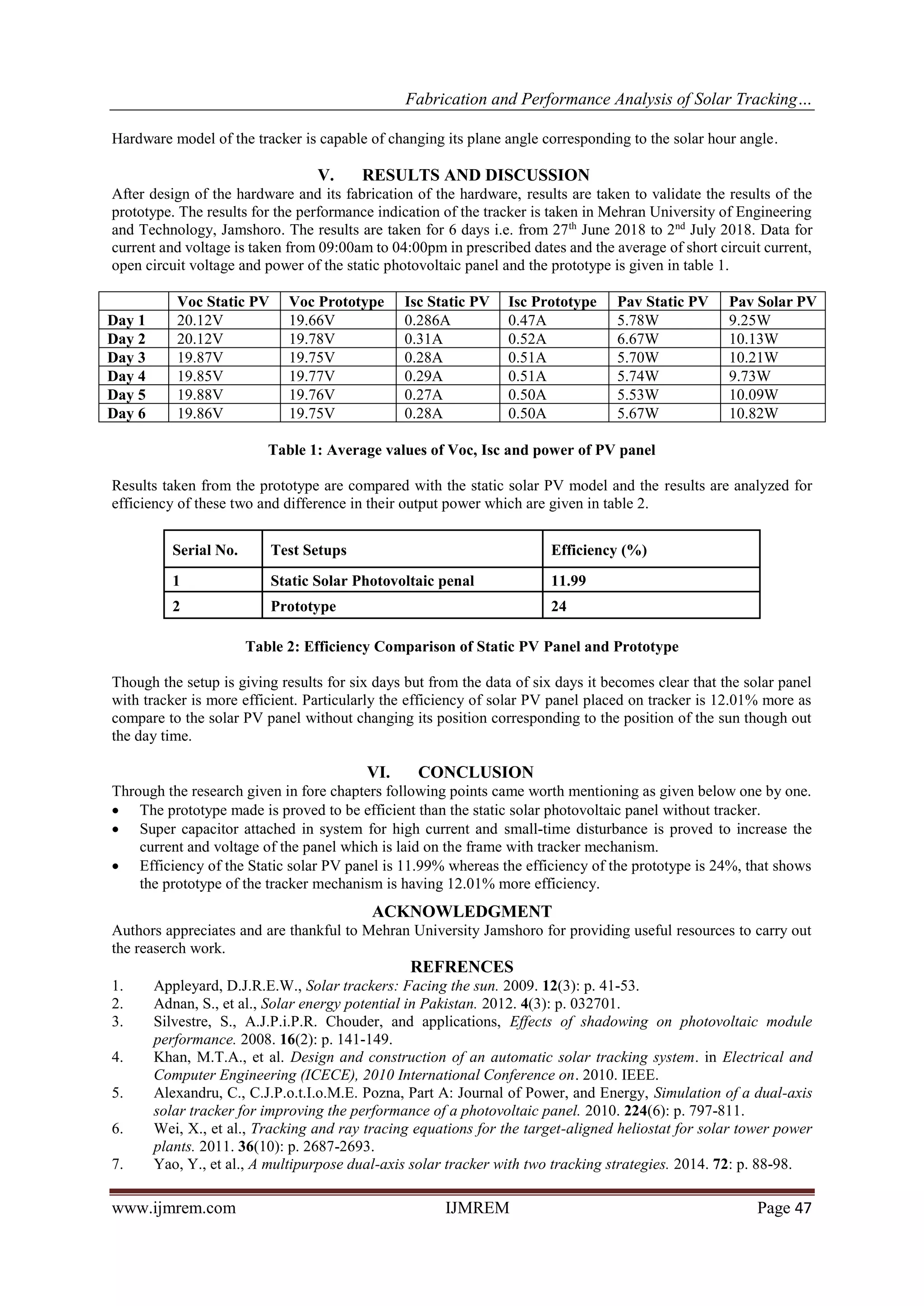 Fabrication and Performance Analysis of Solar Tracking System by Using By-Pass Diodes and Super ...