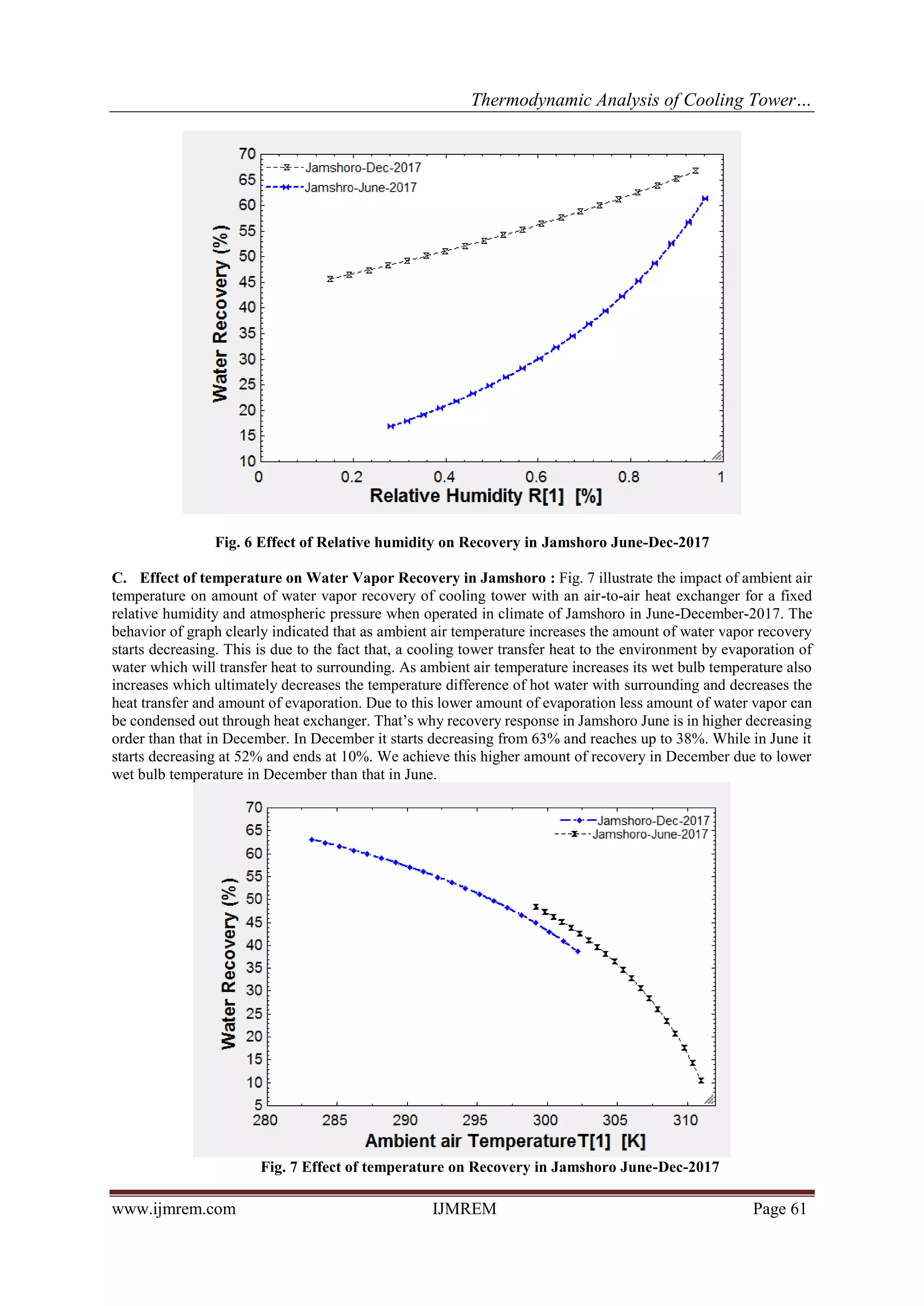 Thermodynamic Analysis of Cooling Tower with Air to Air Heat Exchanger ...