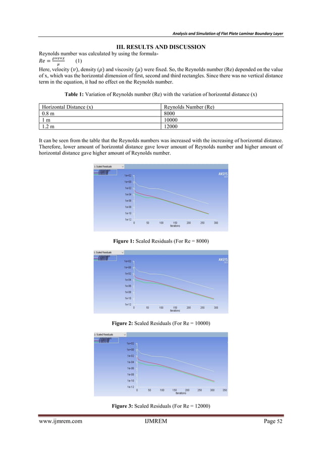 Analysis and Simulation of Flat Plate Laminar Boundary Layer | PDF