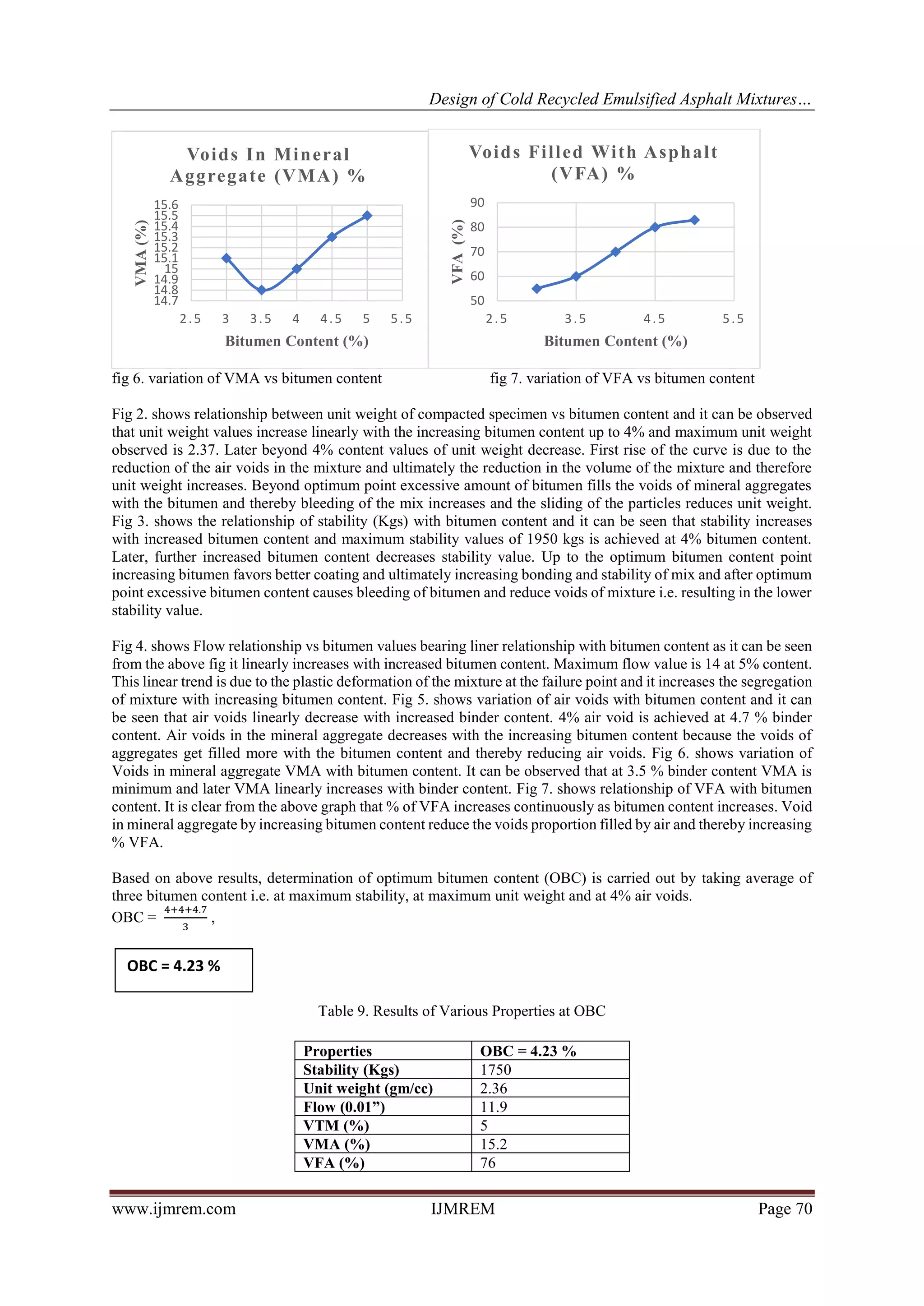 Design of Cold Recycled Emulsified Asphalt Mixtures Using Portland Cement as A Partial ...