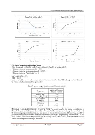 Design and Evaluation of Open Graded Hot Mix Asphalt Using Cement as A ...