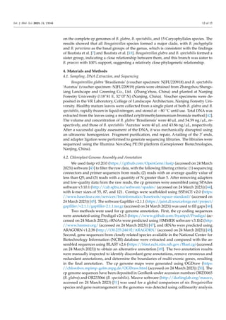 CP genome and phylogenetic relationships of Bougainvillea spectabilis and B. glabra | PDF