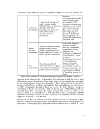VALUE CHAIN OF POULTRY HATCHERIES IN BANGLADESH: A COMPARATIVE STUDY OF ...