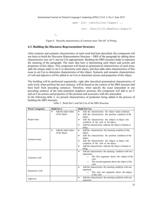 A COMPUTATIONAL APPROACH FOR ANALYZING INTER-SENTENTIAL ANAPHORIC PRONOUNS IN VIETNAMESE ...