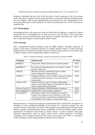 ISSUES AND CHALLENGES IN MARATHI NAMED ENTITY RECOGNITION | PDF