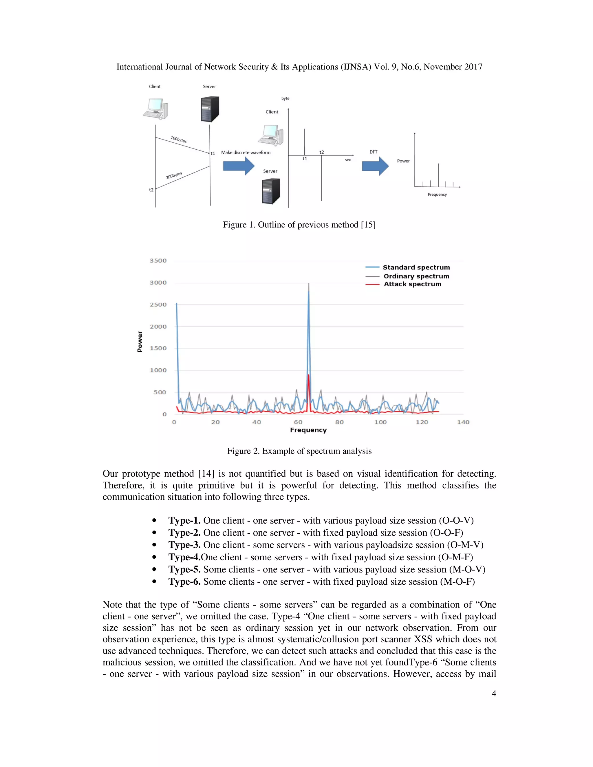 EFFECTIVENESS AND WEAKNESS OF QUANTIFIED/AUTOMATED ANOMALY BASED IDS | PDF