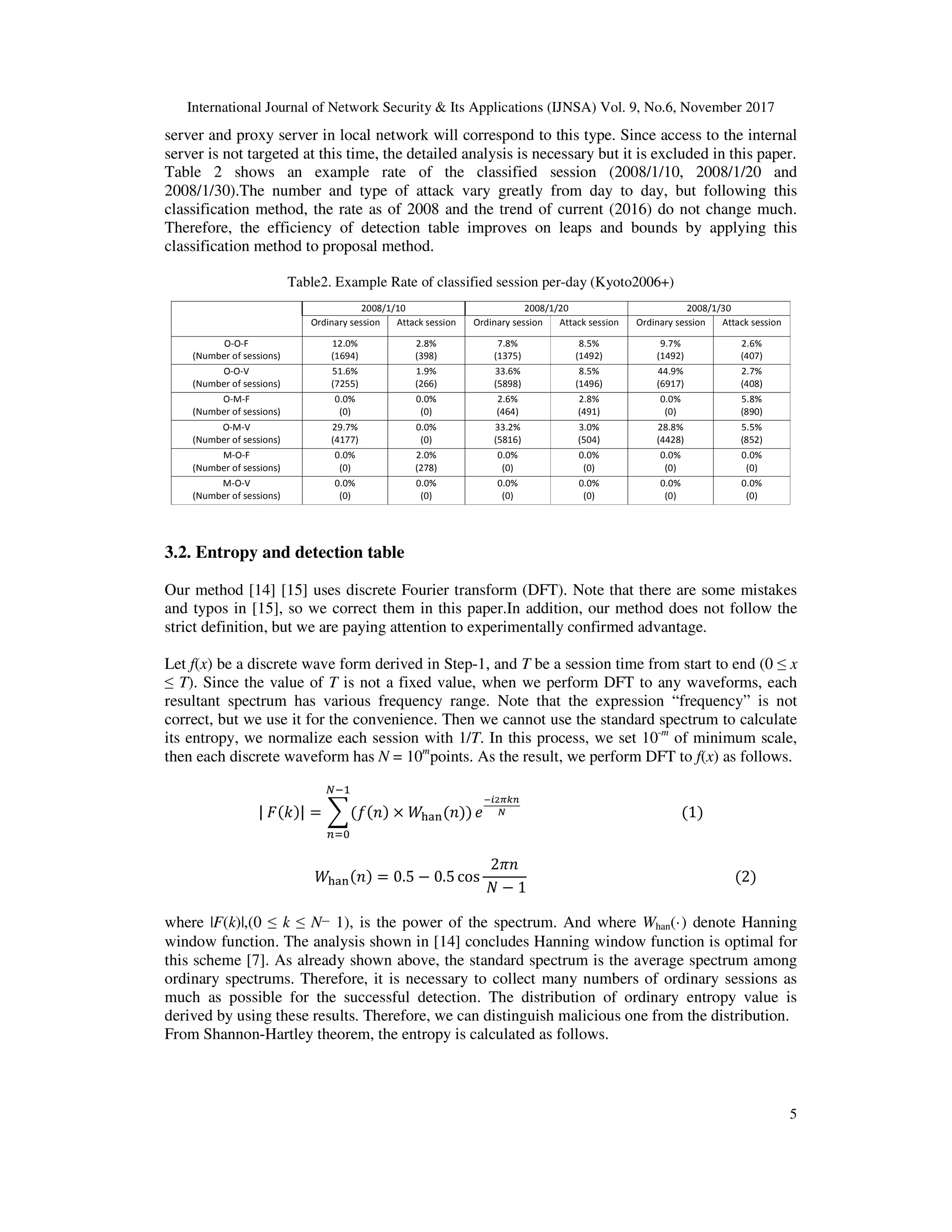 EFFECTIVENESS AND WEAKNESS OF QUANTIFIED/AUTOMATED ANOMALY BASED IDS | PDF
