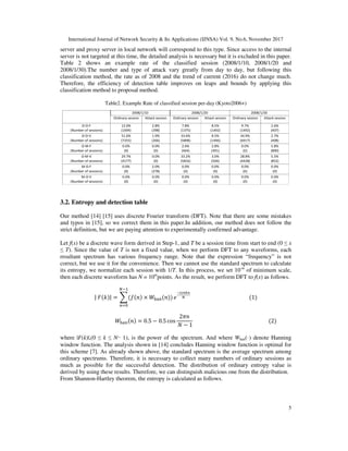 EFFECTIVENESS AND WEAKNESS OF QUANTIFIED/AUTOMATED ANOMALY BASED IDS ...
