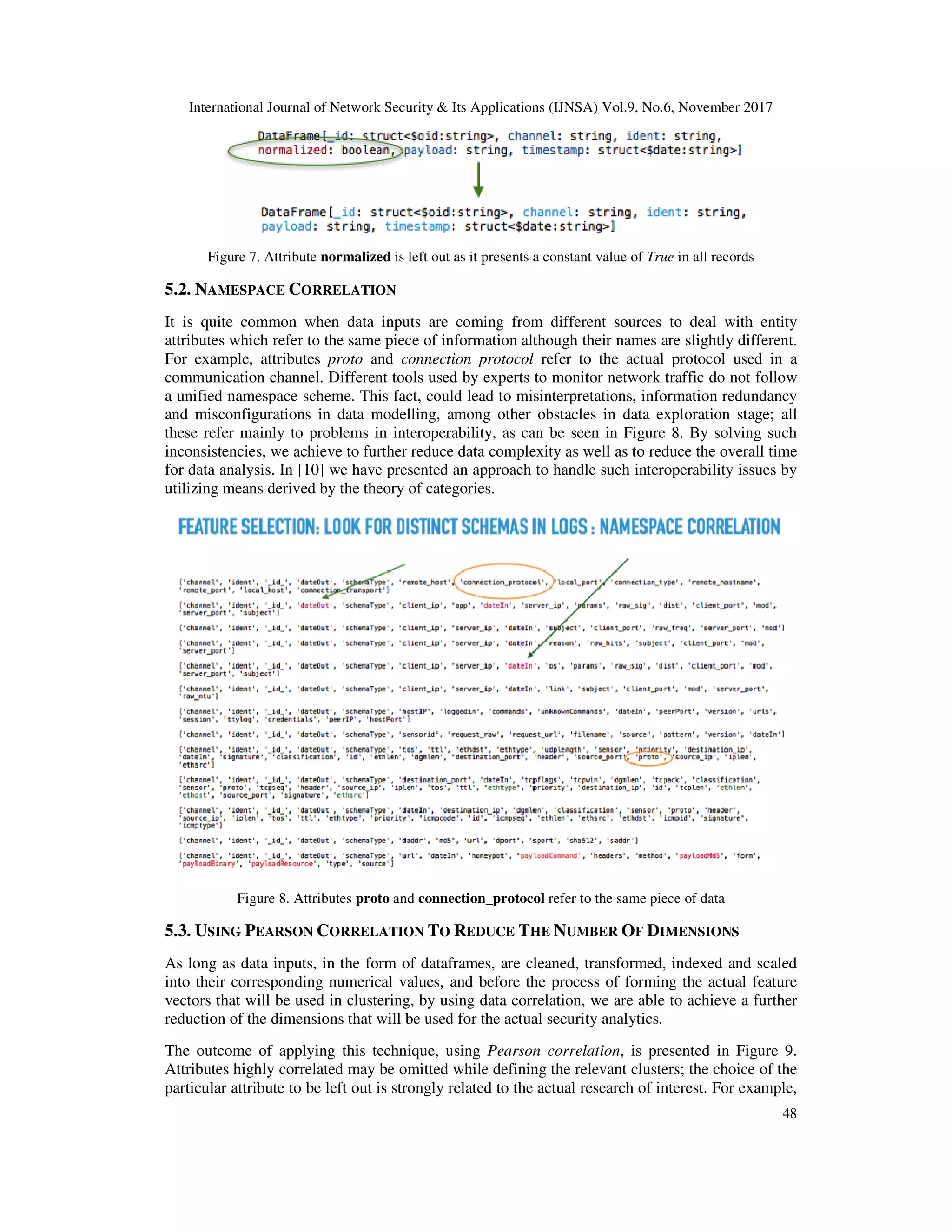 Feature Extraction And Feature Selection Reducing Data Complexity With Apache Spark Pdf