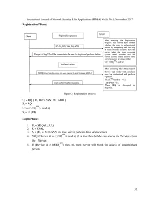 AN EFFICIENT IDENTITY BASED AUTHENTICATION PROTOCOL BY USING PASSWORD | PDF