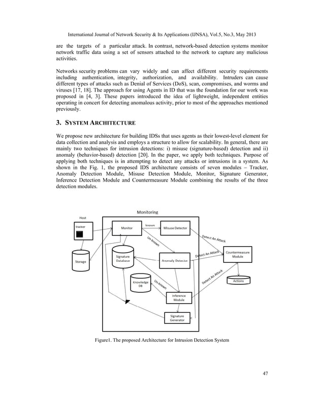 Hybrid Architecture For Distributed Intrusion Detection System In