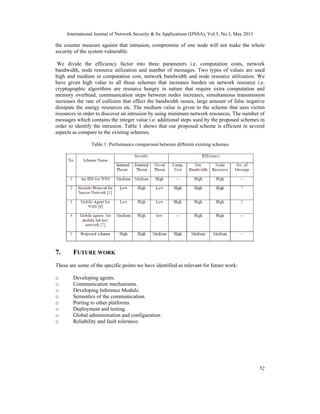 HYBRID ARCHITECTURE FOR DISTRIBUTED INTRUSION DETECTION SYSTEM IN WIRELESS NETWORK | PDF