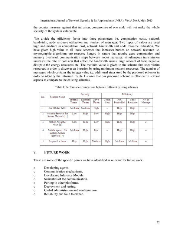 HYBRID ARCHITECTURE FOR DISTRIBUTED INTRUSION DETECTION SYSTEM IN WIRELESS NETWORK | PDF