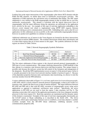 TRENDS TOWARD REAL-TIME NETWORK DATA STEGANOGRAPHY | PDF | Internet | Computing