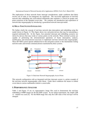 TRENDS TOWARD REAL-TIME NETWORK DATA STEGANOGRAPHY | PDF | Internet | Computing
