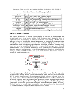 TRENDS TOWARD REAL-TIME NETWORK DATA STEGANOGRAPHY | PDF | Internet | Computing