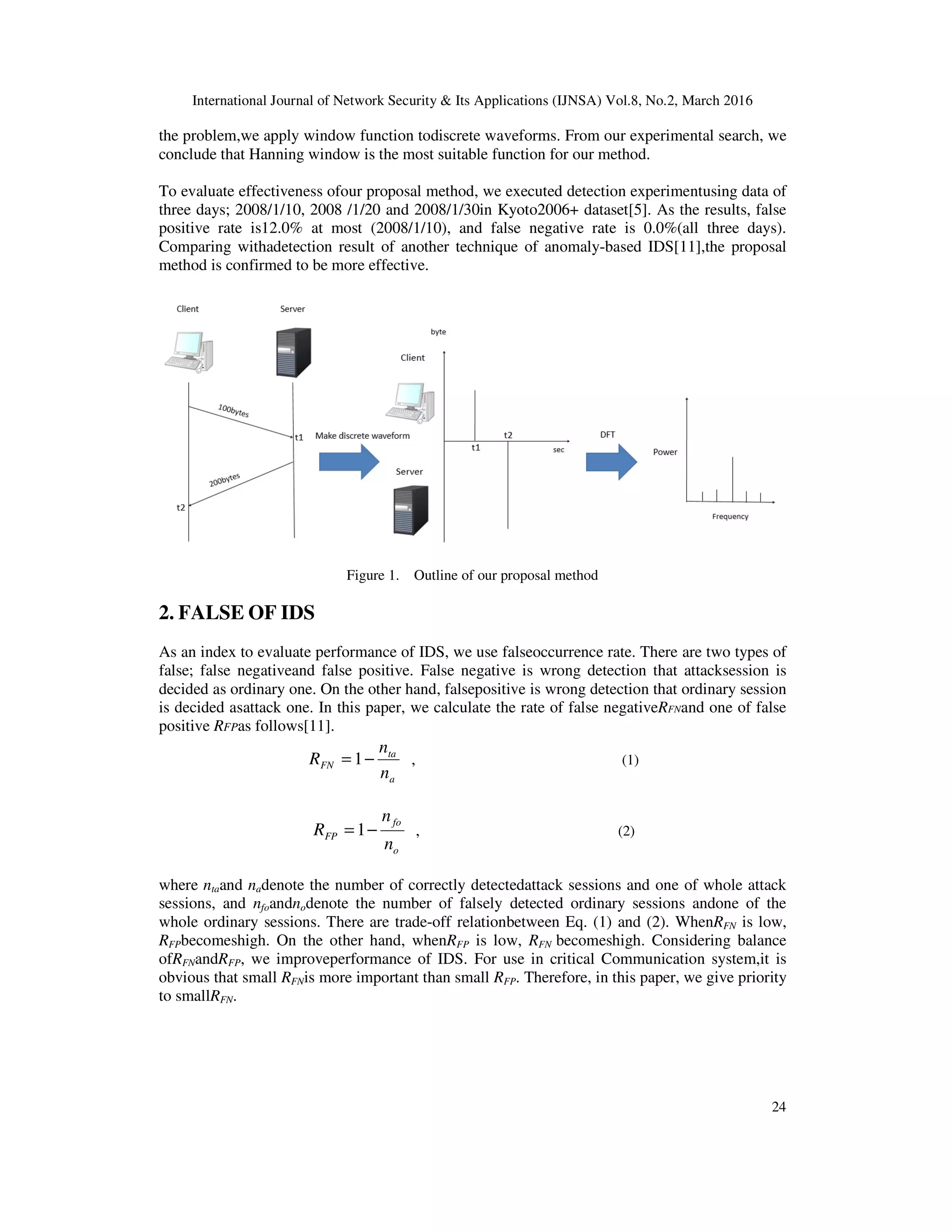 Intrusion Detection System Using Discrete Fourier Transform With Window Function Pdf