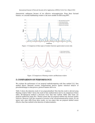 INTRUSION DETECTION SYSTEM USING DISCRETE FOURIER TRANSFORM WITH WINDOW FUNCTION | PDF