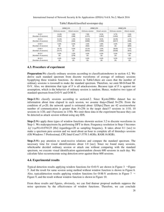INTRUSION DETECTION SYSTEM USING DISCRETE FOURIER TRANSFORM WITH WINDOW FUNCTION | PDF
