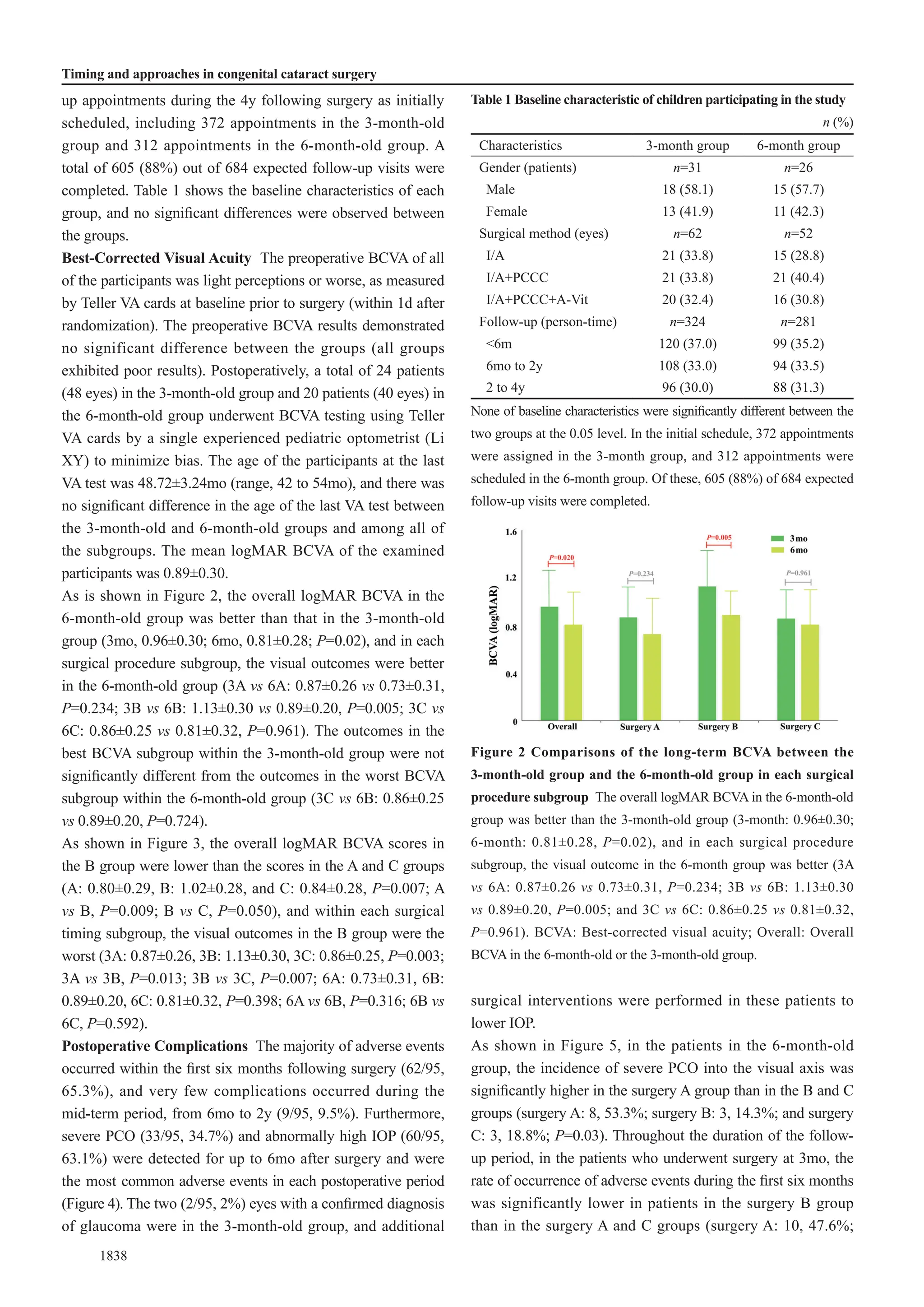 Timimg amd approach in congenital cataract surgery | PDF