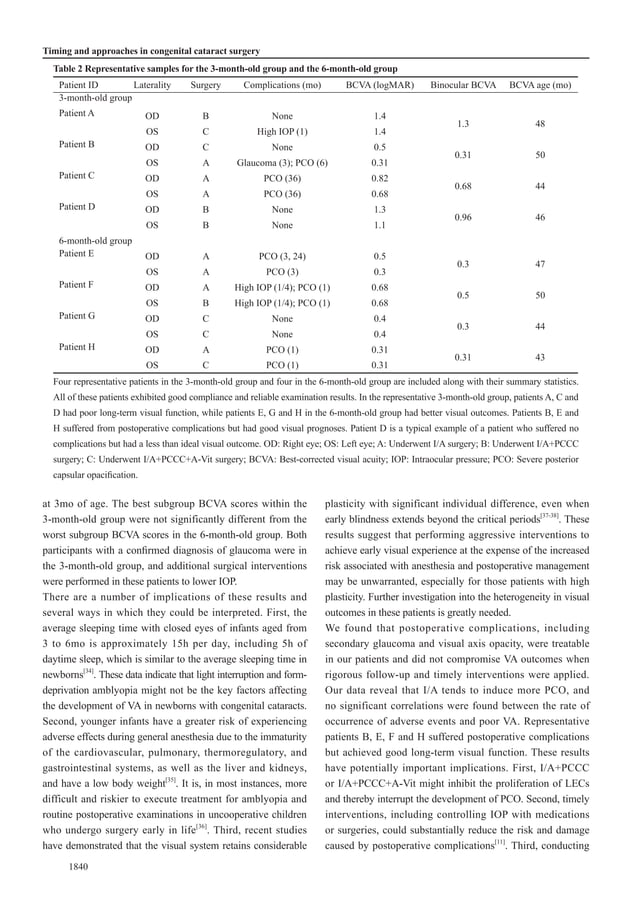Timimg amd approach in congenital cataract surgery | PDF