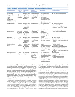 Smartphone guided wide-field imaging for retinopathy of prematurity in ...