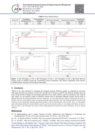 Advance Agro Farm Design With Smart Farming, Irrigation and Rain Water ...