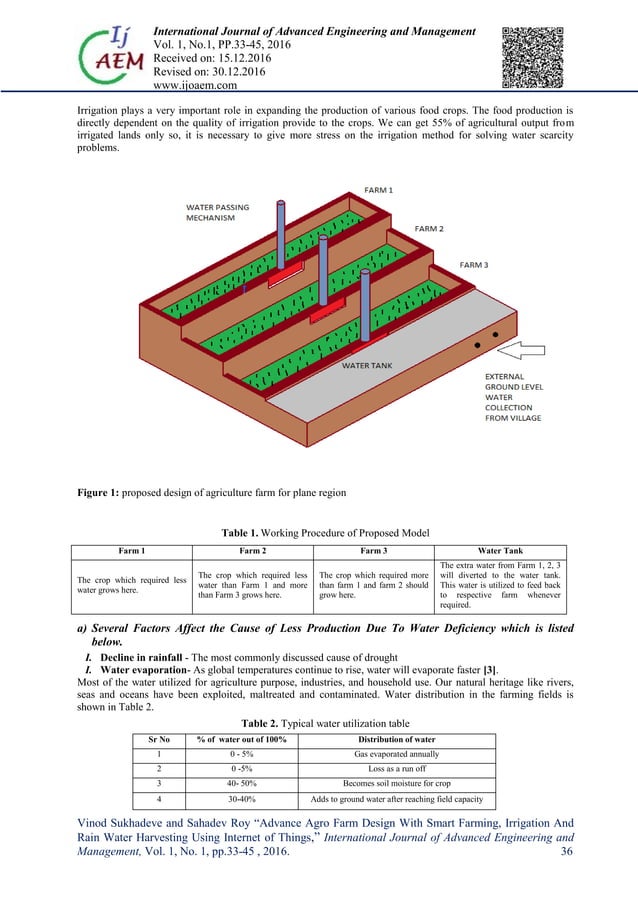 Advance Agro Farm Design With Smart Farming, Irrigation and Rain Water ...
