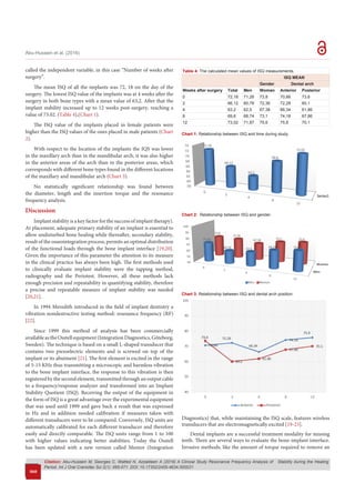 A Clinical Study Resonance Frequency Analysis of Stability during the ...