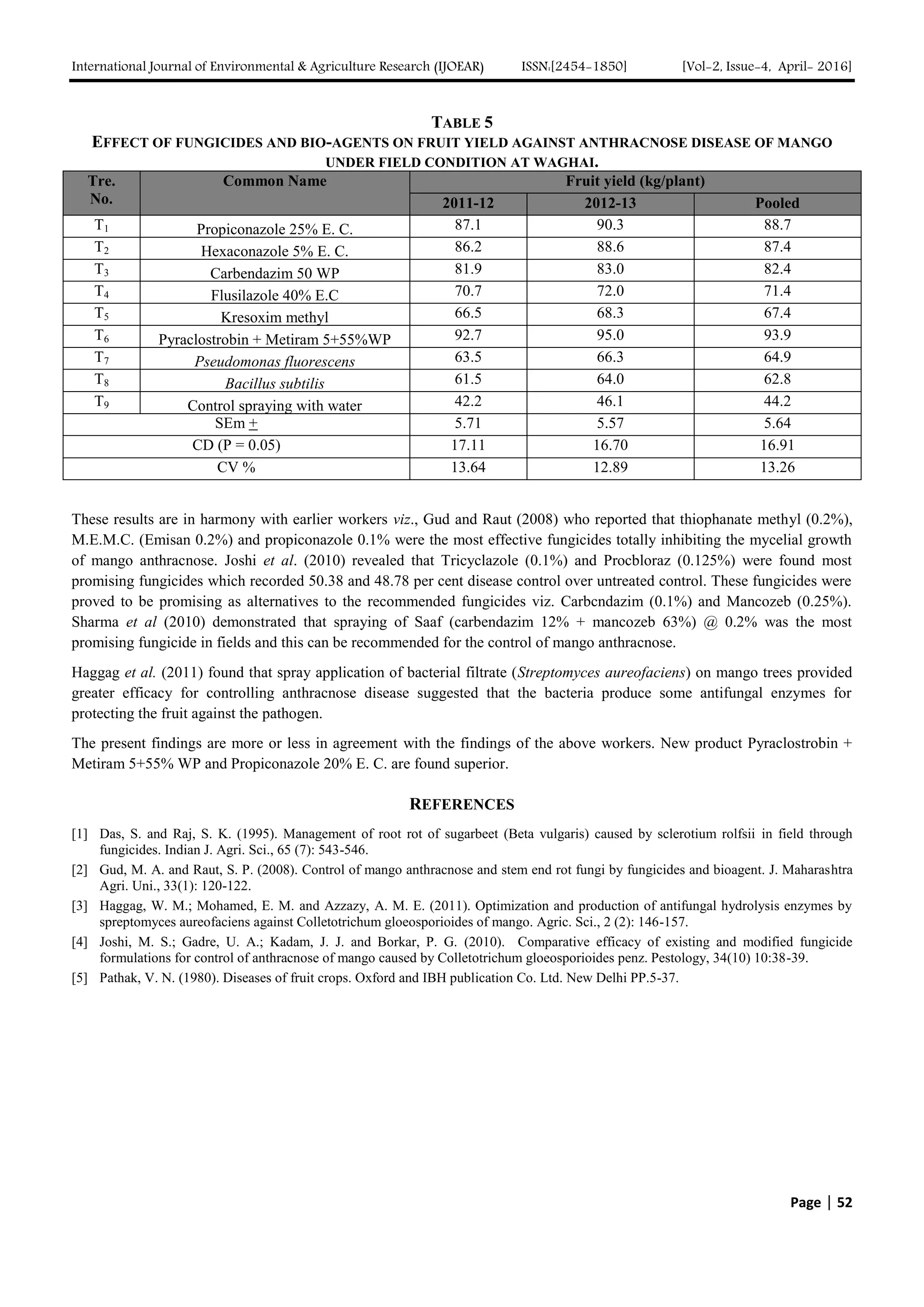 Evaluation of fungicides and biological agents for the management of ...