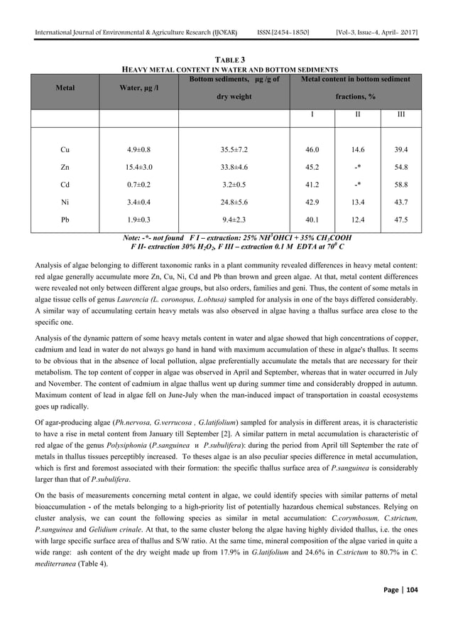 Red Algae (Rhodophyta) in Biomonitoring of Coastal Ecosystems | PDF