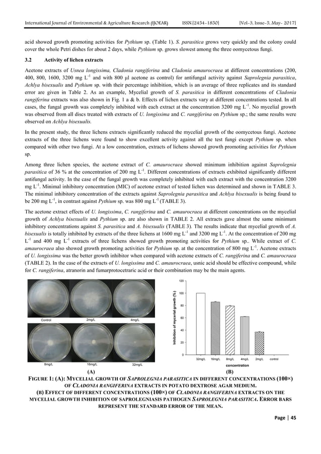 Antifungal activity of lichen extracts and usnic acid for controlling ...