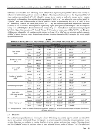 Agronomical efficiency of two Wheat (Triticum aestivum L.) Varieties ...