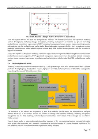 Marketing Function Development of Kopi Ser in Badung Regency | PDF