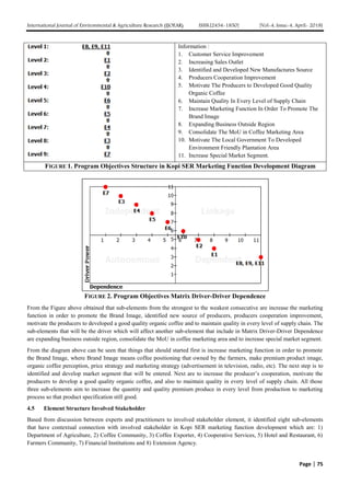 Marketing Function Development of Kopi Ser in Badung Regency | PDF