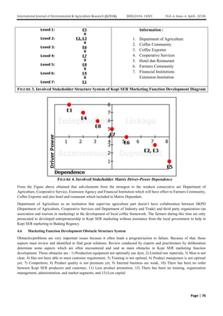 Marketing Function Development of Kopi Ser in Badung Regency | PDF