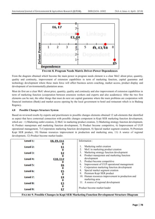 Marketing Function Development of Kopi Ser in Badung Regency | PDF