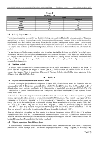 Physico-Chemical, Functional and Sensory Properties of Composite Bread prepared from Wheat and ...